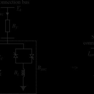 SVC Modeling A Structure B Simplified Model Download Scientific Diagram