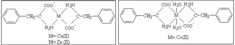 Structural Formulas Proposed For The Synthesized Complexes Download Scientific Diagram