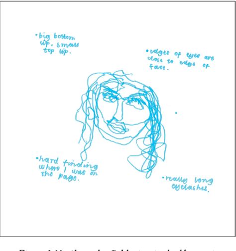 Figure 3 10 From A Visual Arts Transformative Learning Practice In The