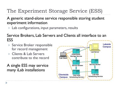 ppt deploying interactive remote labs using the ilab shared