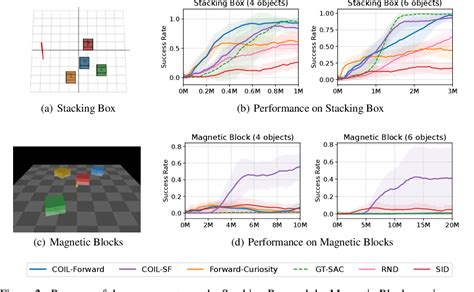Figure 1 From Unsupervised Object Interaction Learning With