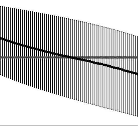 [spectrum of a random submatrix] the matrix u is a 10 2 ×10 4 submatrix