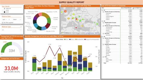 İsmail can koparan on linkedin dataanalytics powerbi
