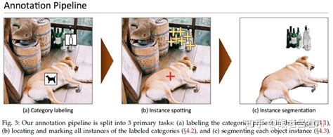 Coco 语义分割coco 一个大型图像数据集羊迪的博客 Csdn博客