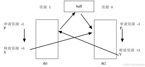 Linux应用软件编程(多任务:线程 Csdn博客 Linux应用软件编程(多任务:线程 Csdn博客