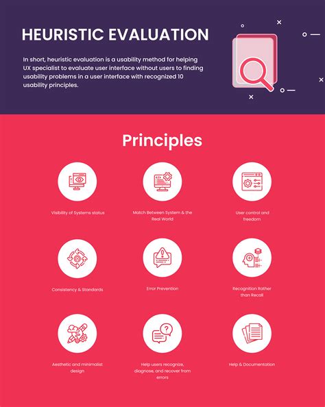 Bites App Heuristic Evaluation Ux Case Study Behance