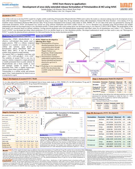 Pdf Ivivc From Theory To Application Development Of Once Daily Extended Release Formulation