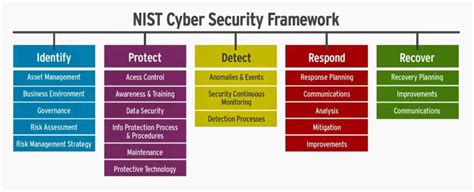 Cybersecurity Framework กรอบการรักษาความปลอดภัยไซเบอร์ แนวทางสำคัญสู่องค์กรที่ปลอดภัย Big
