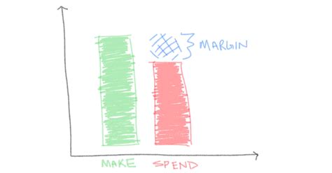 Exploring Margin Shortcuts And Help