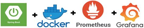 Spring Boot Prometheus Grafana Docker로 애플리케이션 모니터링 연동 퀵가이드 Devkuma