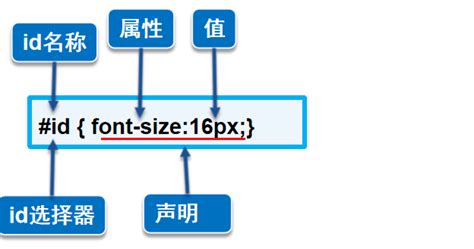 CSS 基础快速掌握知识点 阿里云开发者社区