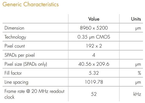 Image Sensors World Laser Components Presents Spad Array For Lidar Applications
