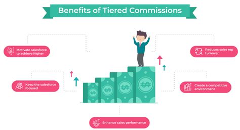 Tiered Commission Structure Boost Your Sales Rewards