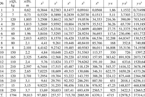 Regression Function Data For A Cubic Polynomial Download Scientific
