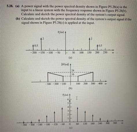 Solved A A Power Signal With The Power Spectral Chegg