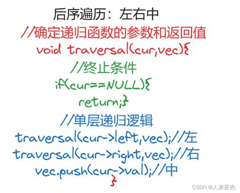 day14 二叉树的遍历 递归遍历 迭代遍历 统一遍历 csdn博客