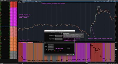 Opening Range Breakout Orb Indicator Scanner And Column For