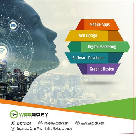 Top Website Design And Development Company In Lucknow — Websofy By Best Software Development