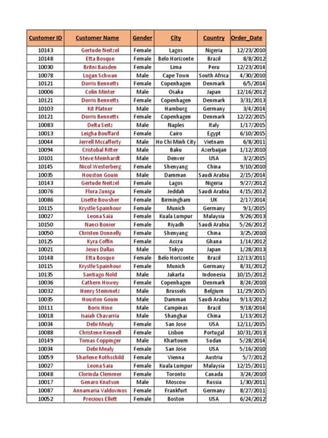 Kaushal Parmar 22b3m063 Pdf