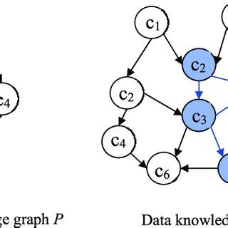 Knowledge Graph Of Web Pages Described By Natural Language Download Scientific Diagram