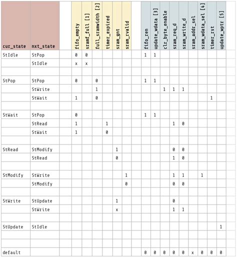 Theory Of Operation OpenTitan Documentation