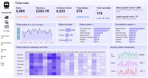 Pariyank Sikarwar On Linkedin Tableau Dataanalytics Dashboarddesign Railwayoperations…