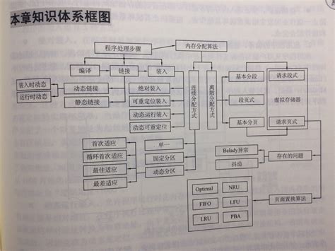 操作系统 高分笔记 操作系统高分笔记 csdn博客