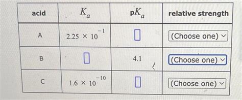 Solved Omplete The Following Table Which Lists Information Chegg Com