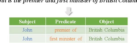 figure 1 from maximal clique based non autoregressive open information