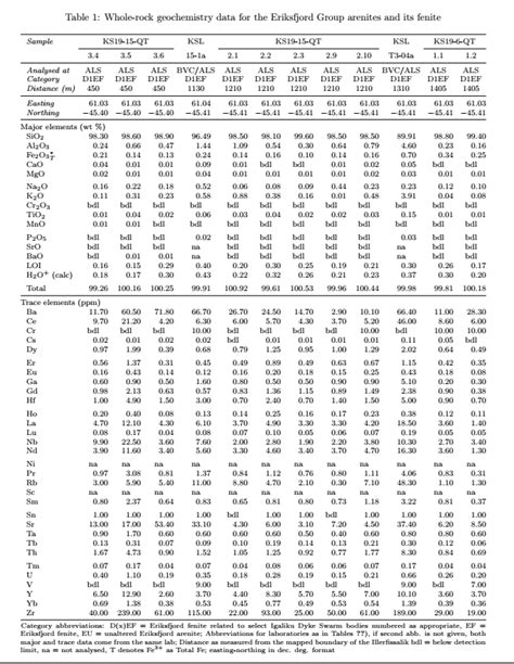 Longtable Landscape Multi Page Tables Using Tabularx TeX LaTeX Stack Exchange