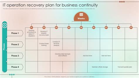 It Operation Recovery Plan For Business Continuity Ppt Slide
