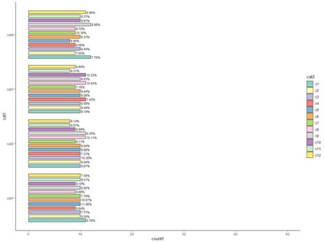 R Overlapping Text On Top Of Geombar In Ggplot2 Stack Overflow