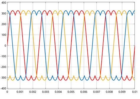 brushless dc motor difference between svm and sinusoidal pwm in bldc