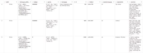 building a text classification model with tensorflow hub and estimators
