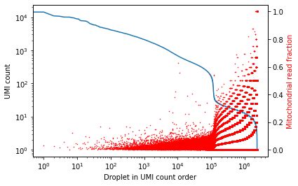 IndexError Index Is Out Of Bounds For Axis With Size Issue Broadinstitute