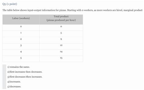 Solved The Table Below Shows Input Output Information For Chegg Com