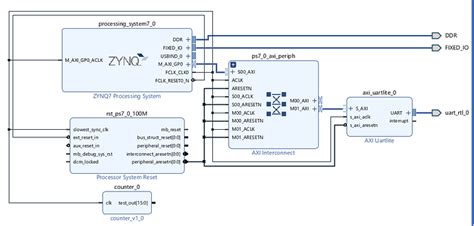 Communication Pynq Z2 To Pc Via Usb Uart Ip Support Pynq