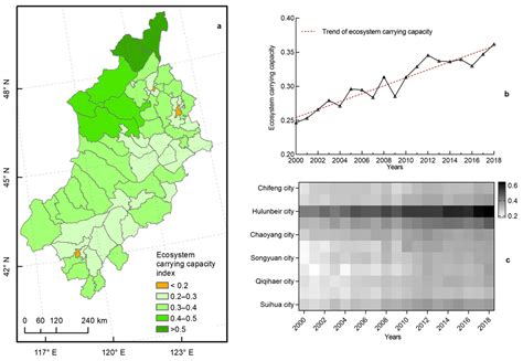 Comprehensive Sustainability Indicator For Land Resource Carrying Capacity In A Farming Pastoral