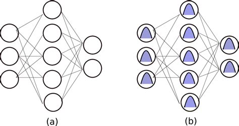 1 A Comparative Illustration Of A Deterministic And B Bayesian