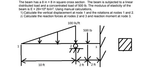 Solved The Beam Has An 8 In X 8 In Square Cross Section The Beam Is Subjected To A Linear