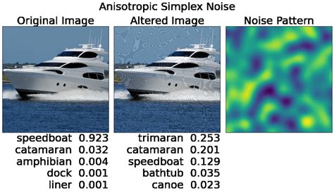 demo of procedural adversarial attack in simplex noise function on