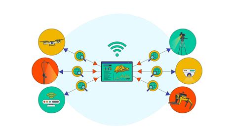 Getting Iot Devices To Work Together In Singapores Smart Nation By