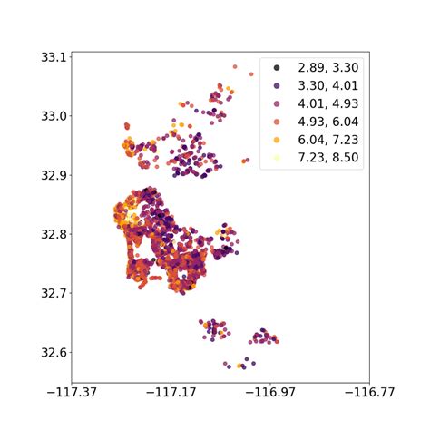 Distribution Of San Diego Dataset Download Scientific Diagram