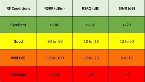 Video What Is Rssi Rsrp Rsrq And Poynting Antennas Facebook