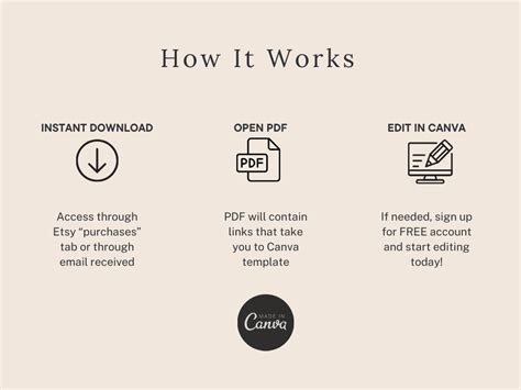 Adl Assessment Canva Template Etsy