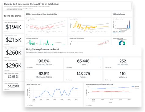Unity Catalog Governance in Action: Monitoring, Reporting, and Lineage | Databricks Blog