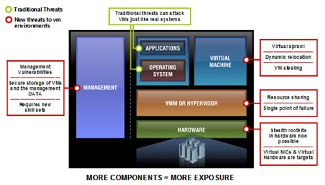 Virtualization Easy Explanation Of The Technology