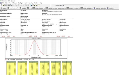Questions With Answers In PARTICLE SIZE ANALYSIS Scientific Method