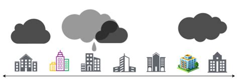 Hackerrank Cloudy Day Solution