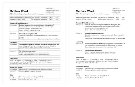 Resume Templates Overleaf
